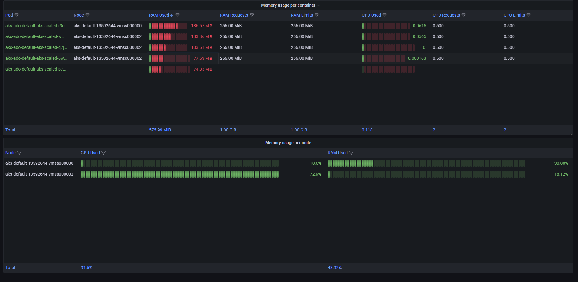 Azure DevOps Scalable Build Environment with AKS | Hicron Software