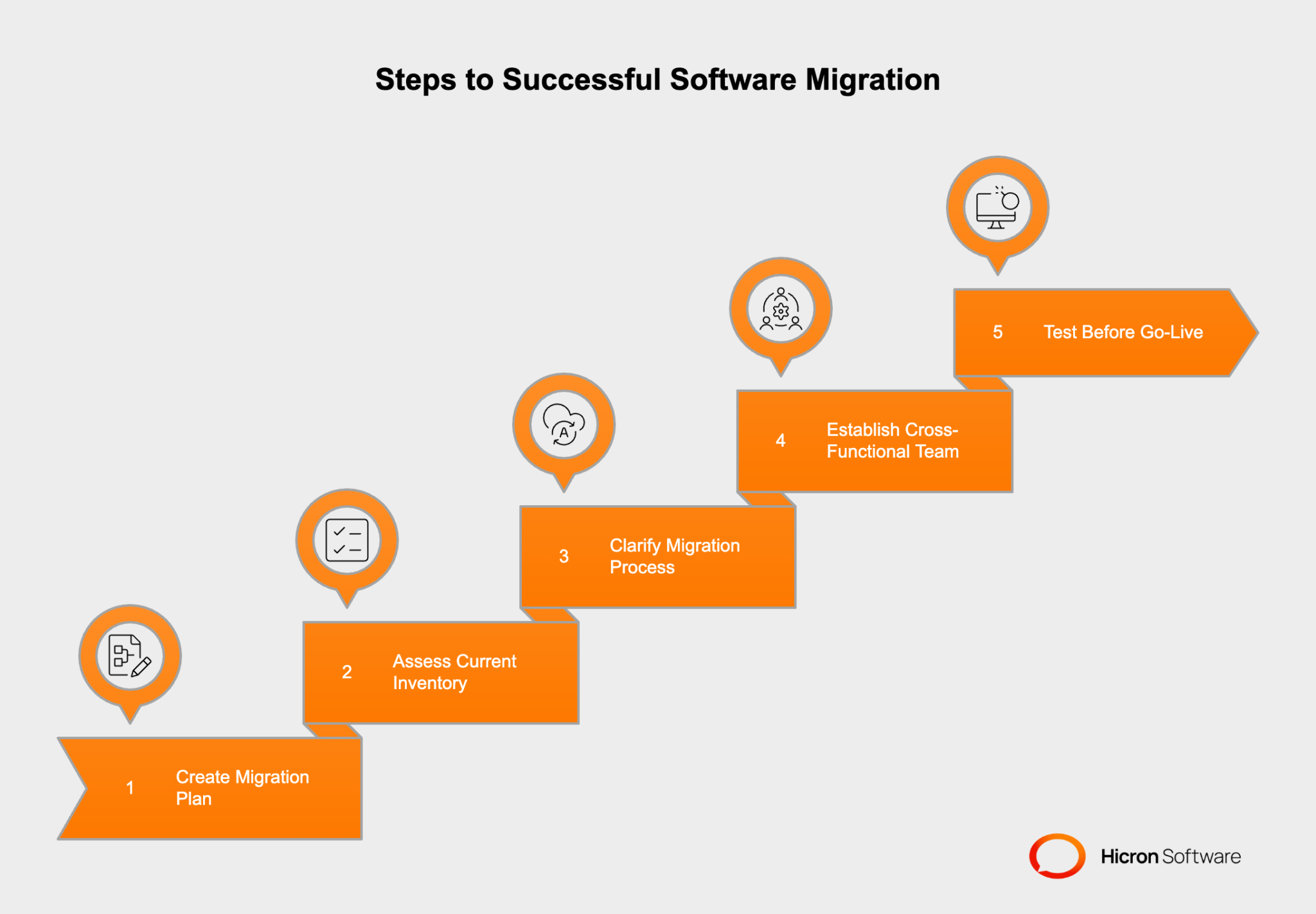 Software Migration Guide for 2026 | Hicron Software