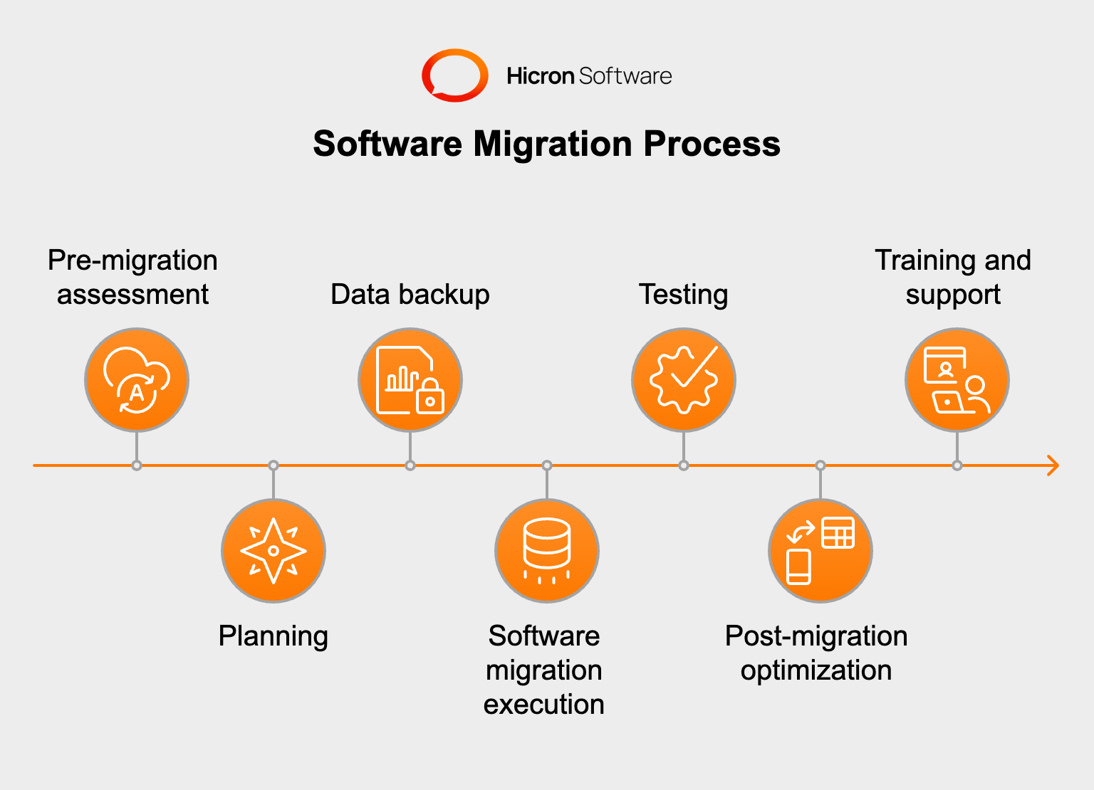 Software Migration Guide for 2026 | Hicron Software