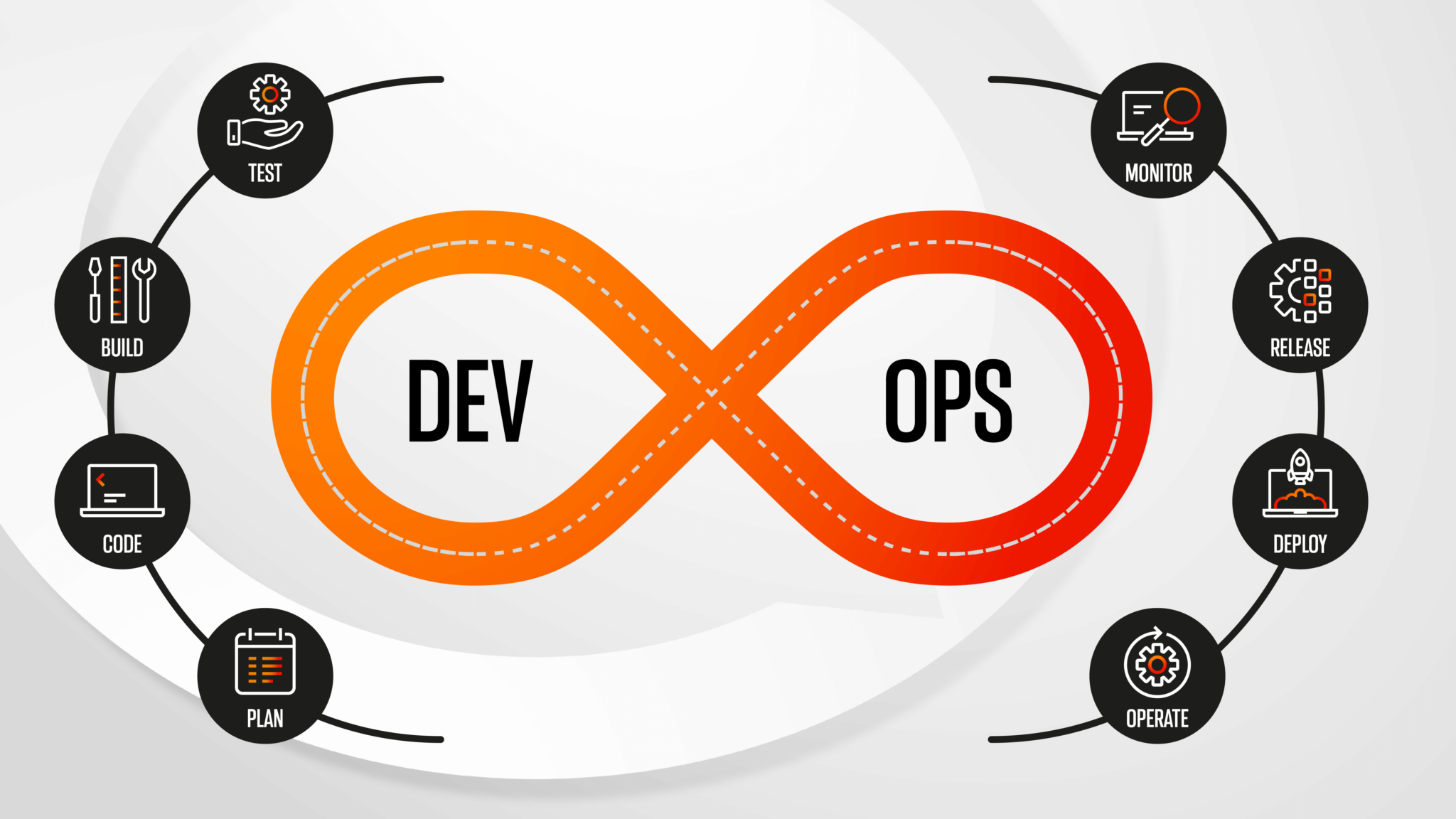 Top 10 DevOps Monitoring Tools for 2025: The Ultimate Guide | Hicron ...