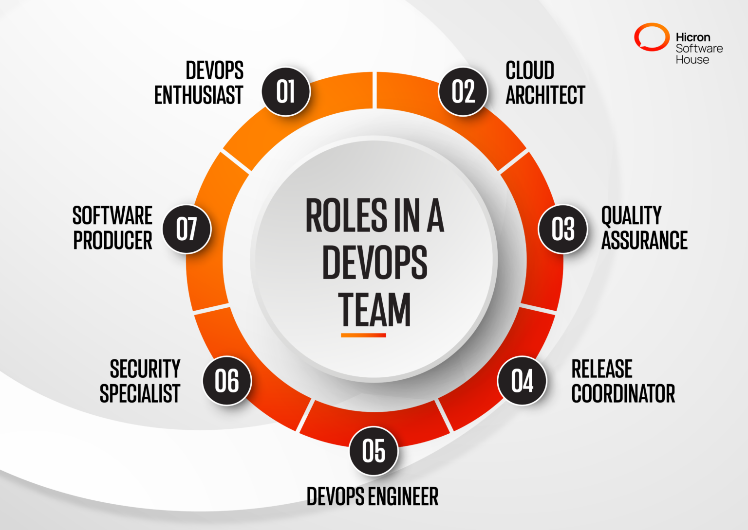 The Importance of DevOps Team Structure | Hicron Software