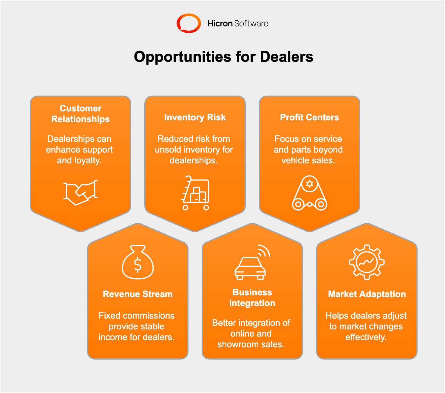 How the Agency Model is Transforming the Automotive Industry | Hicron ...