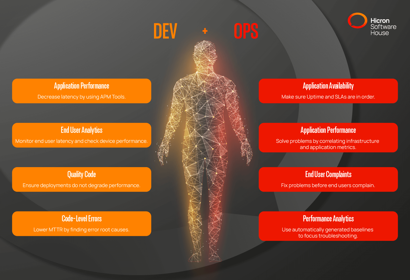 What is DevOps? DevOps Methodology and Process | Hicron Software