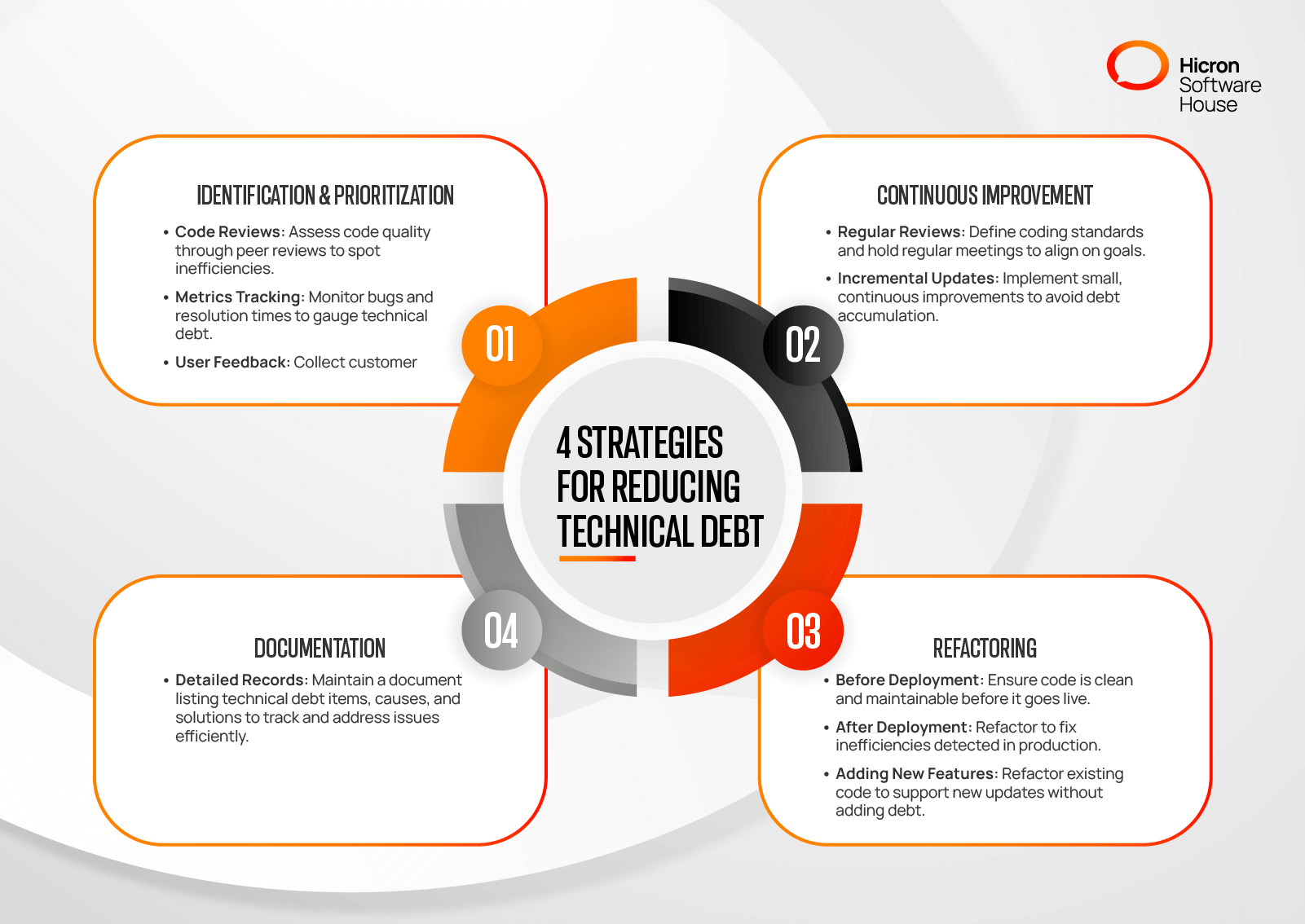 How to Reduce Technical Debt with DevOps? | Hicron Software