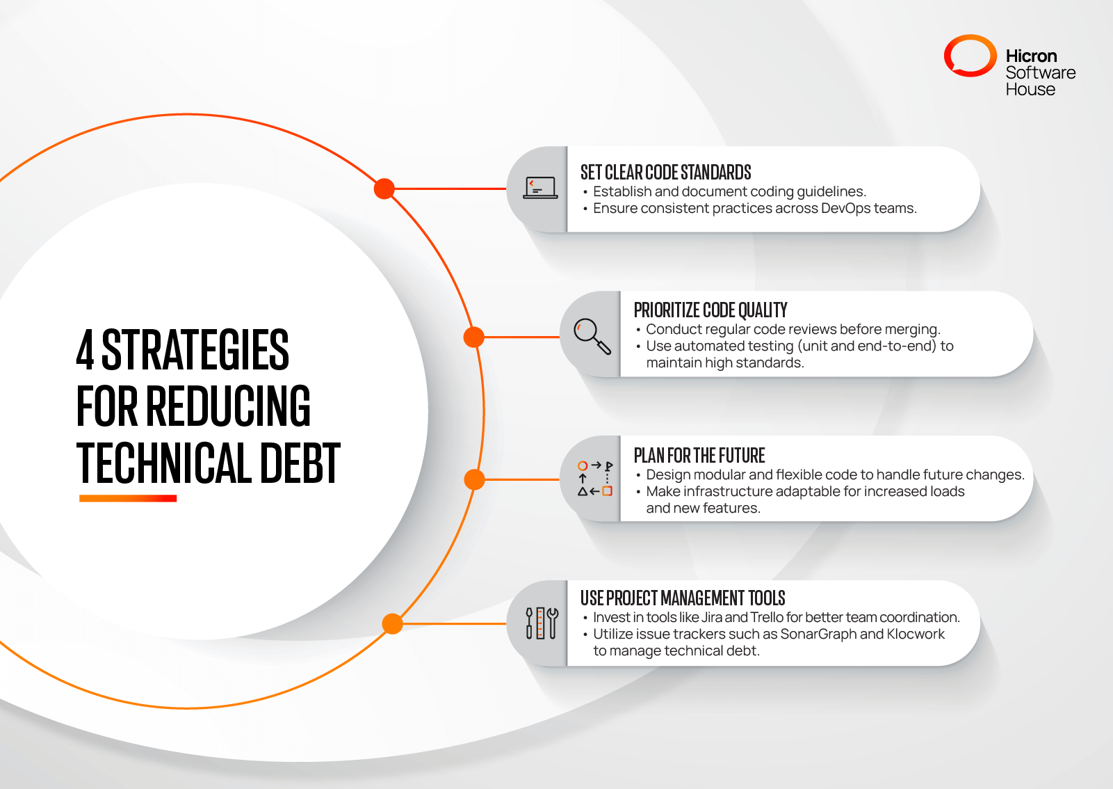How to Reduce Technical Debt with DevOps? | Hicron Software