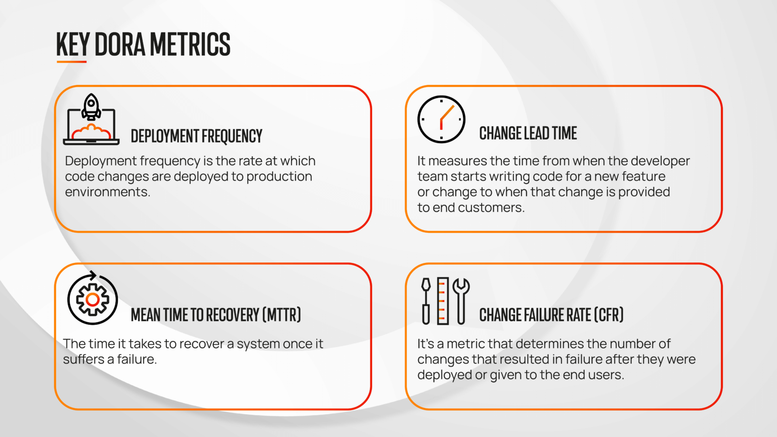 4 Core DevOps Metrics (DORA) Explained | Hicron Software