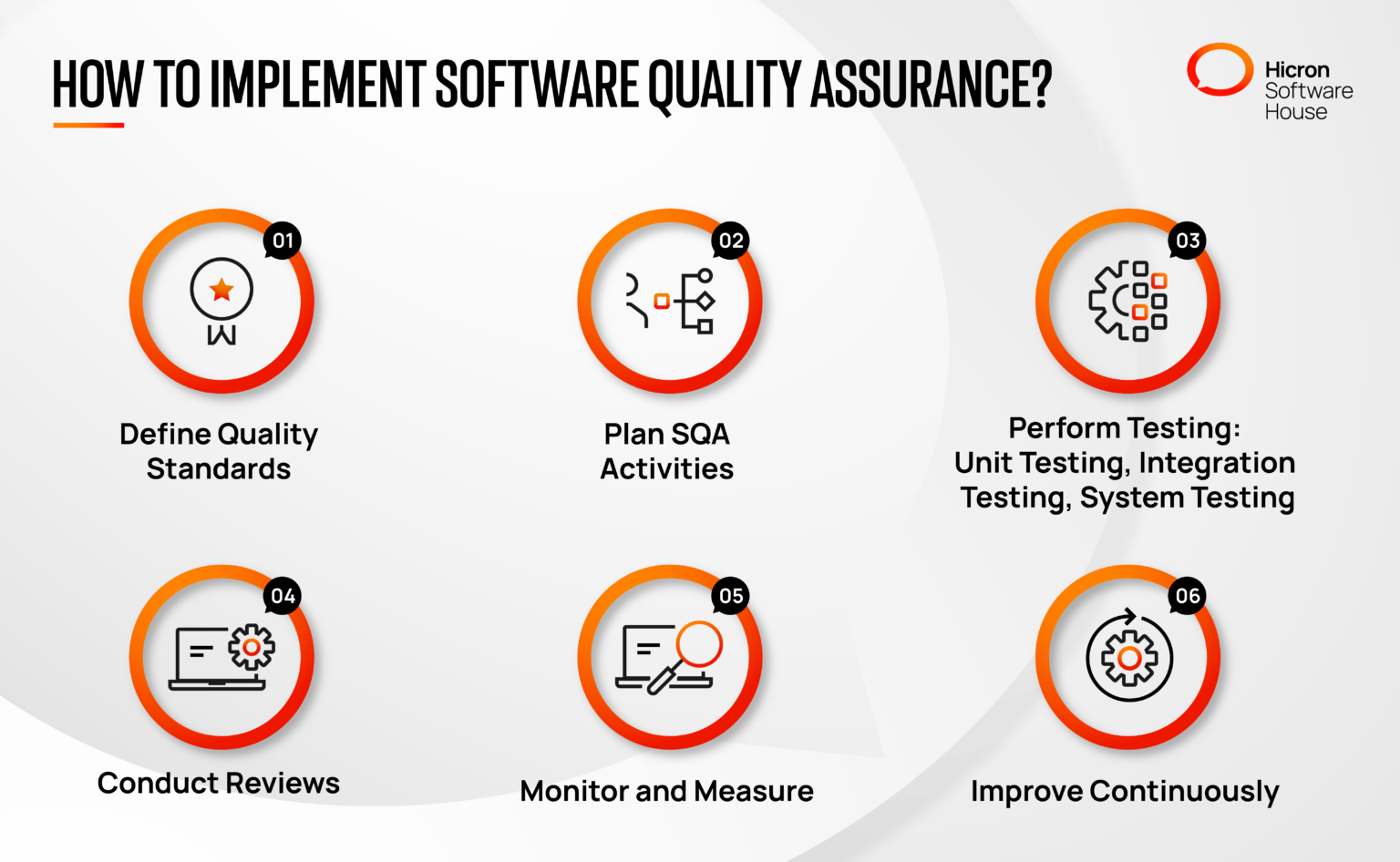 What is Software Quality Assurance (SQA) & Why Is It Important ...