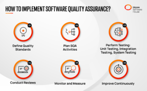 What is Software Quality Assurance (SQA) & Why Is It Important ...