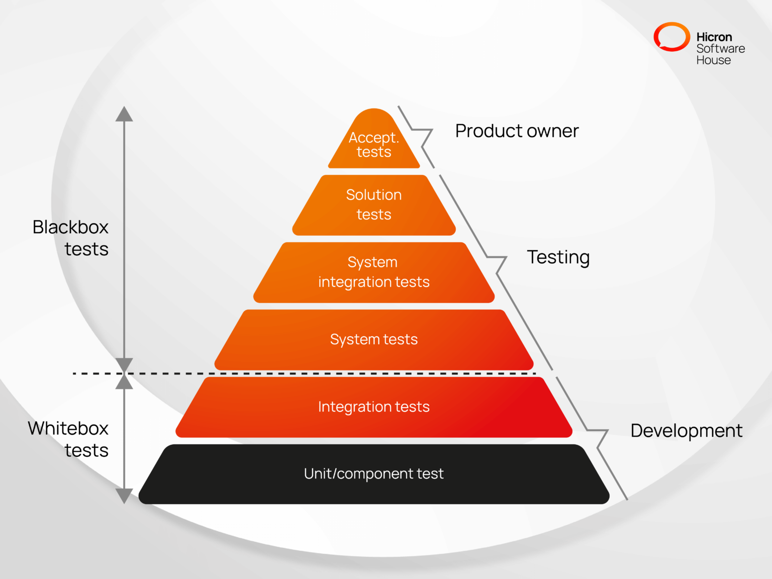 What is Unit Testing? Definition, Examples, and Best Practices | Hicron ...