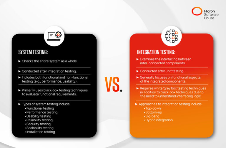 Top 5 Difference Between System Testing and Integration Testing ...
