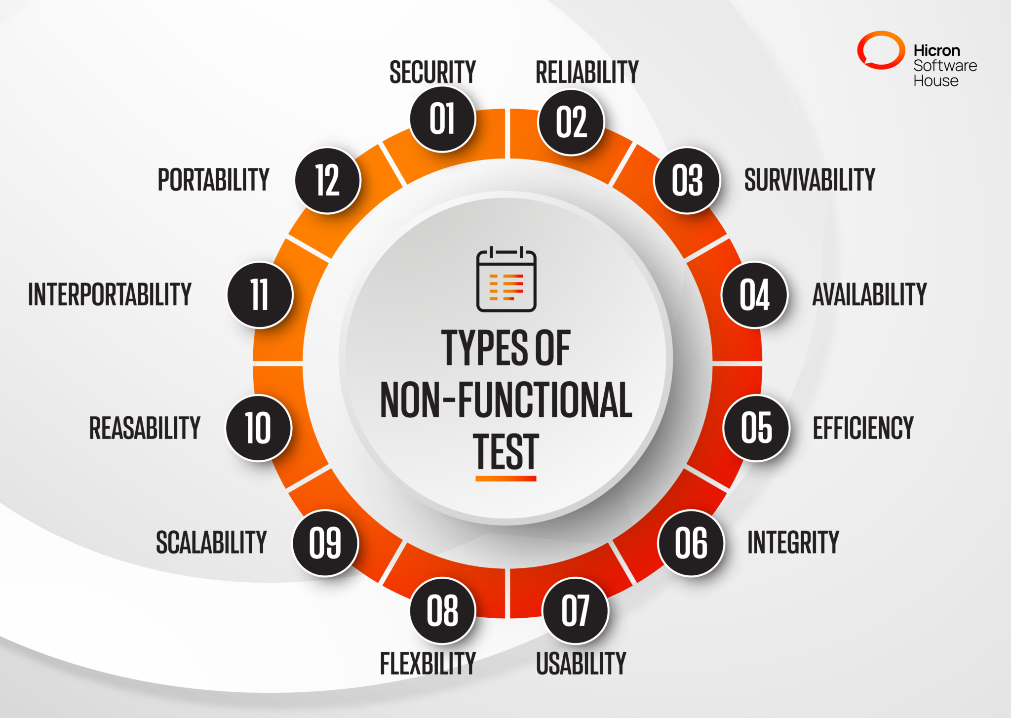 Non-Functional Testing: Types, Importance and Testing Tools - Hicron ...