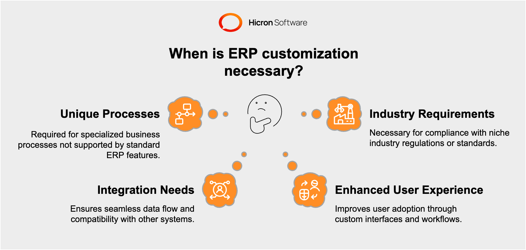 ERP Customization vs. Out-of-the-Box Solutions: Pros and Cons | Hicron ...