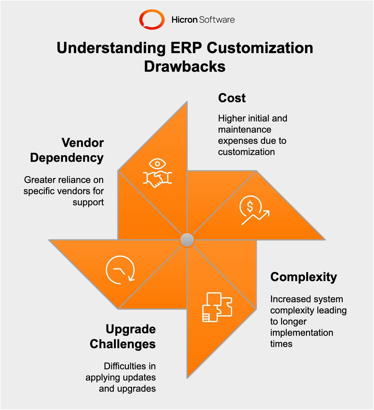 ERP Customization vs. Out-of-the-Box Solutions: Pros and Cons | Hicron ...