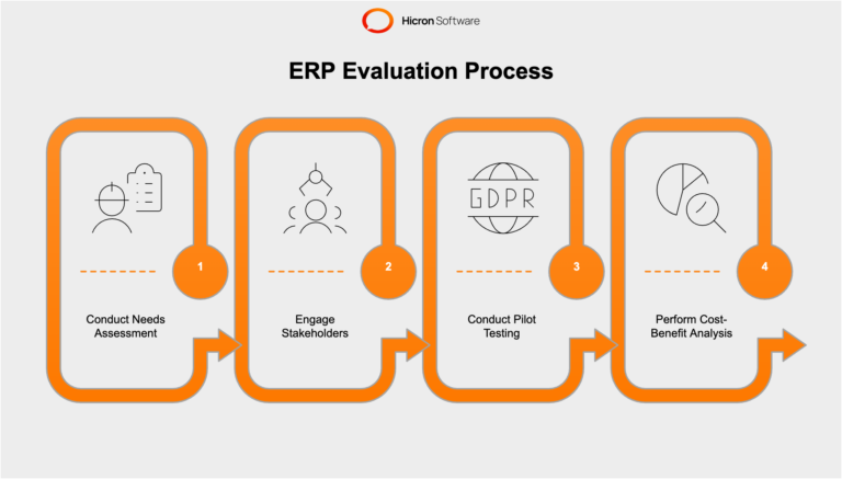 ERP Customization vs. Out-of-the-Box Solutions: Pros and Cons | Hicron ...