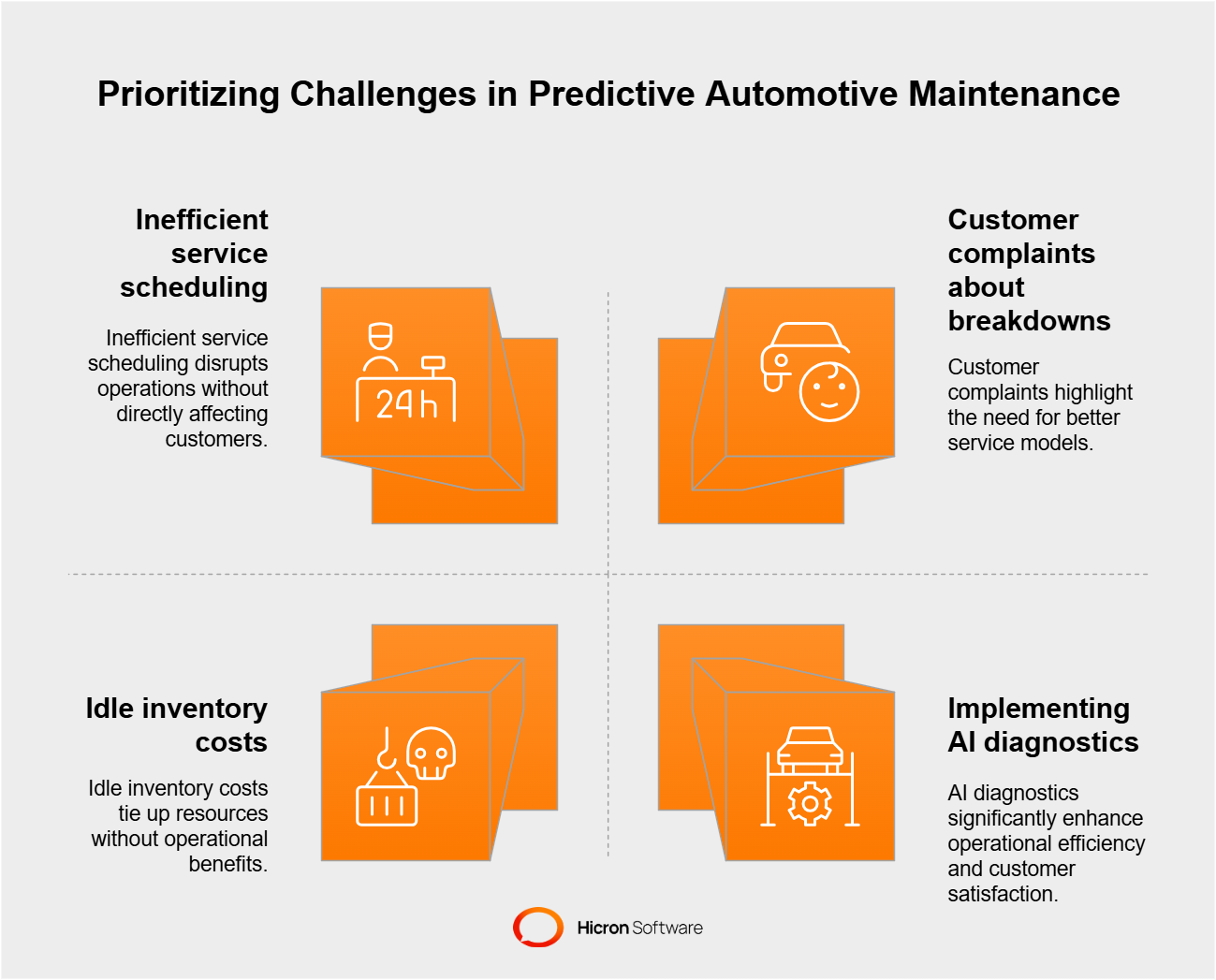 Building Predictability in Automotive After-Sales with Digital Tools ...