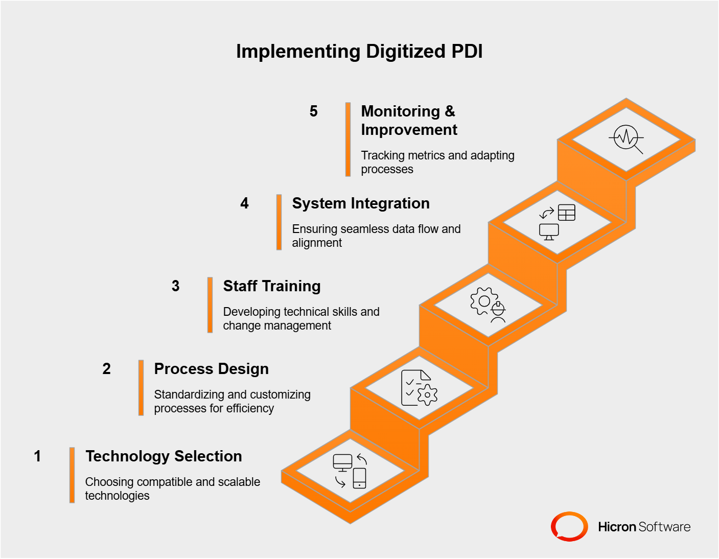 Digitization of Pre-Delivery Inspection (PDI) in the Automotive ...