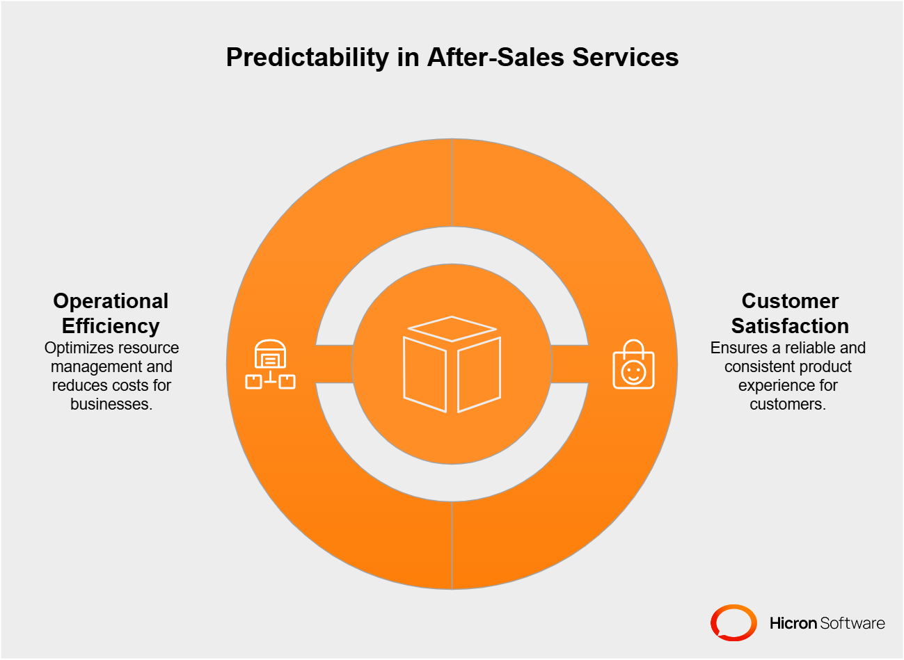 Building Predictability in Automotive After-Sales with Digital Tools ...