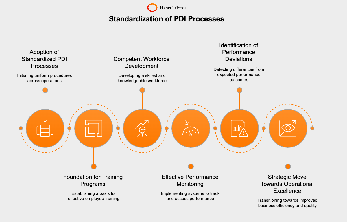 Digitization of Pre-Delivery Inspection (PDI) in the Automotive ...