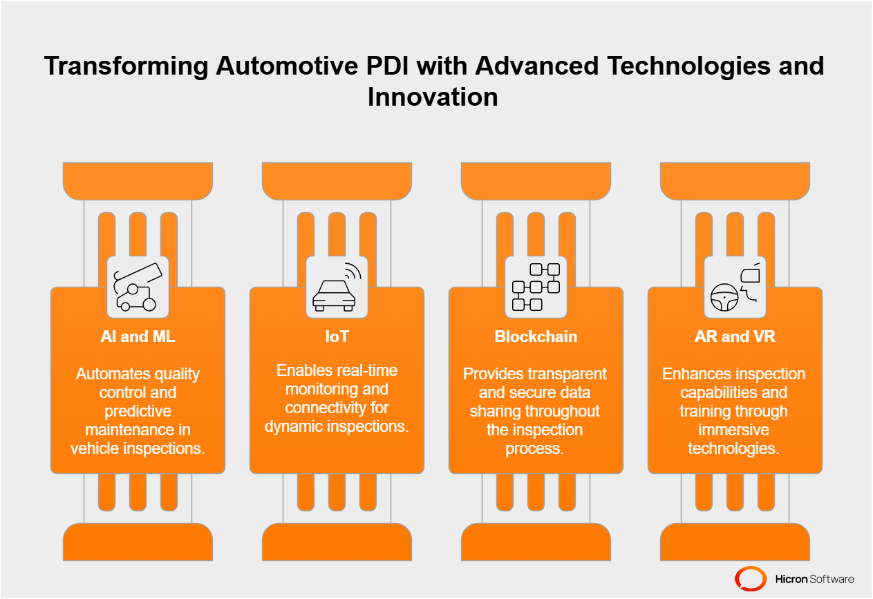 Digitization of Pre-Delivery Inspection (PDI) in the Automotive ...
