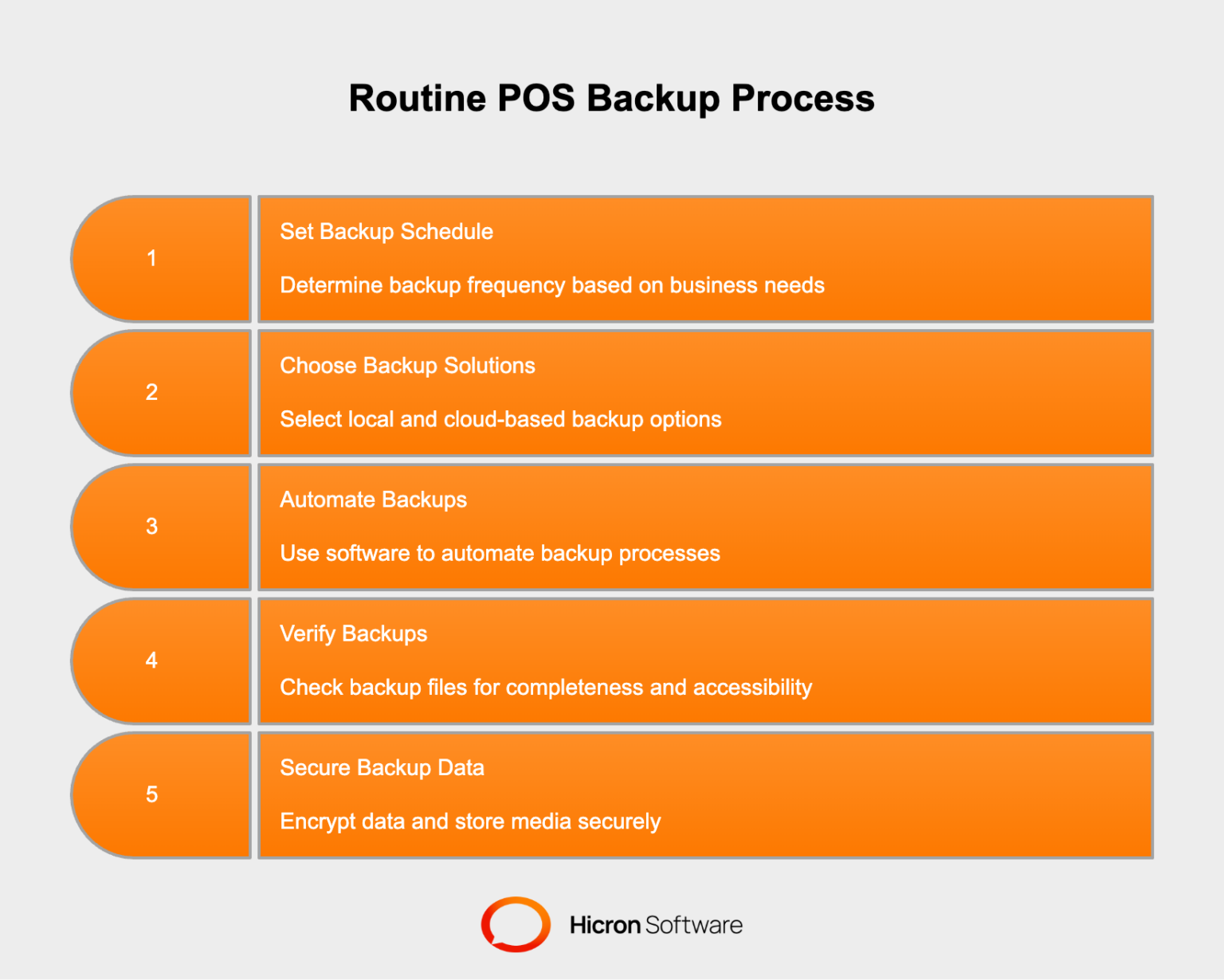 How to Troubleshoot Common POS Issues: Solution Guide | Hicron Software