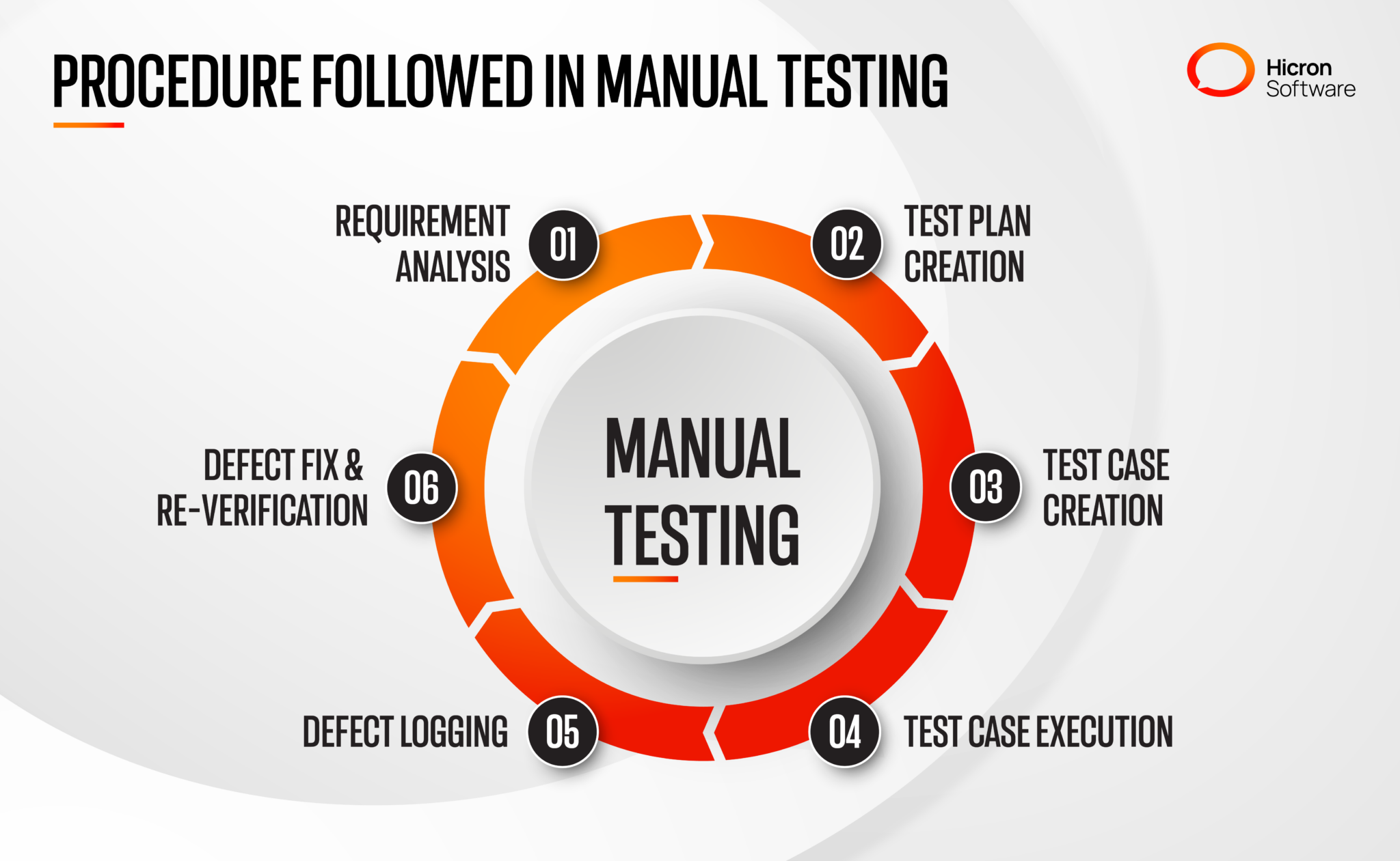 What Is Manual Testing and How Does It Work? | Hicron Software
