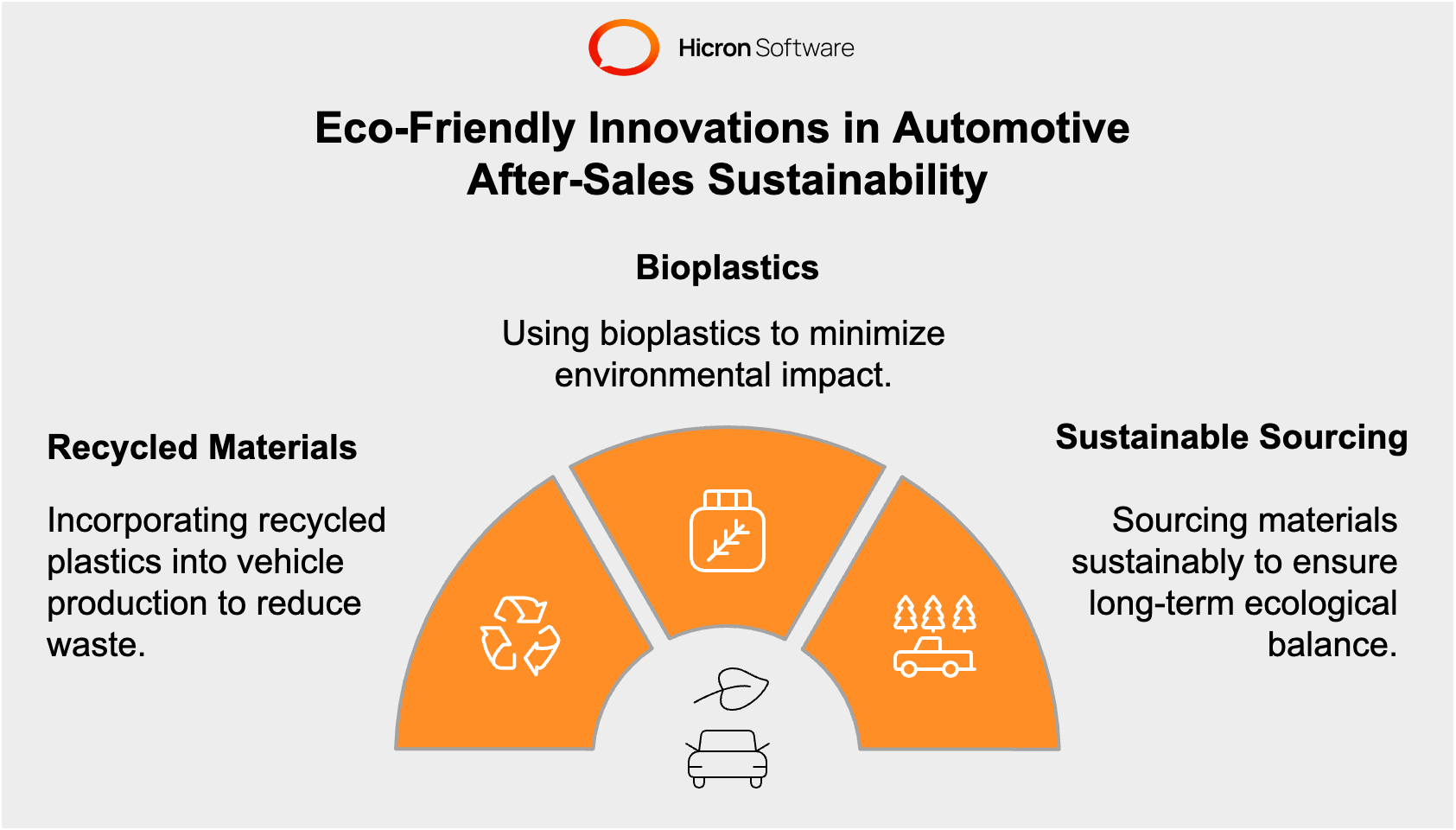 4 Innovative Trends Shaping the Automotive After-Sales Market | Hicron ...