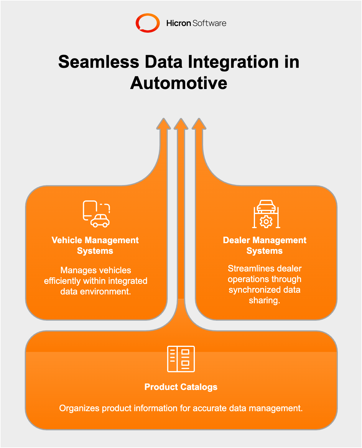 Automotive Operations with Advanced Master Data Management | Hicron ...