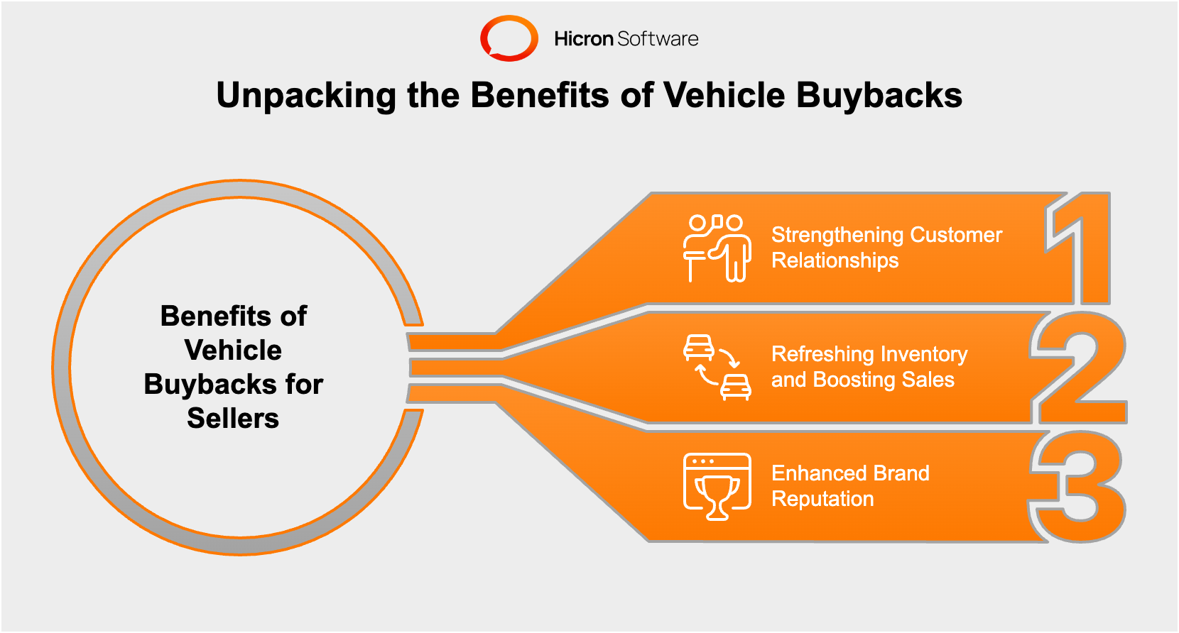 Car Buy Back Program: A Comprehensive Guide | Hicron Software
