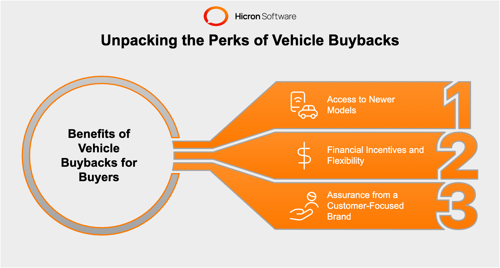 Car Buy Back Program: A Comprehensive Guide | Hicron Software