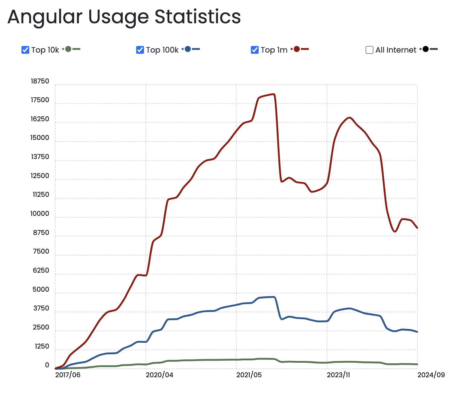 Why Use Angular Pros And Cons Of Angular Development Framework 2627