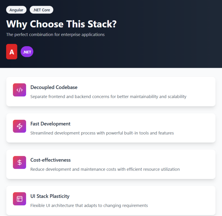 Why Is Angular Aspnet Core The Most Preferred Combination For Web App Development Hicron