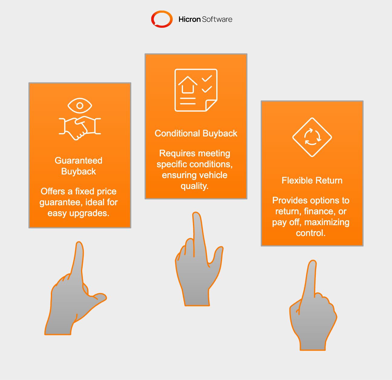 The Benefits of Buyback Programs in Custom Vehicle Finance Solutions | Hicron Software