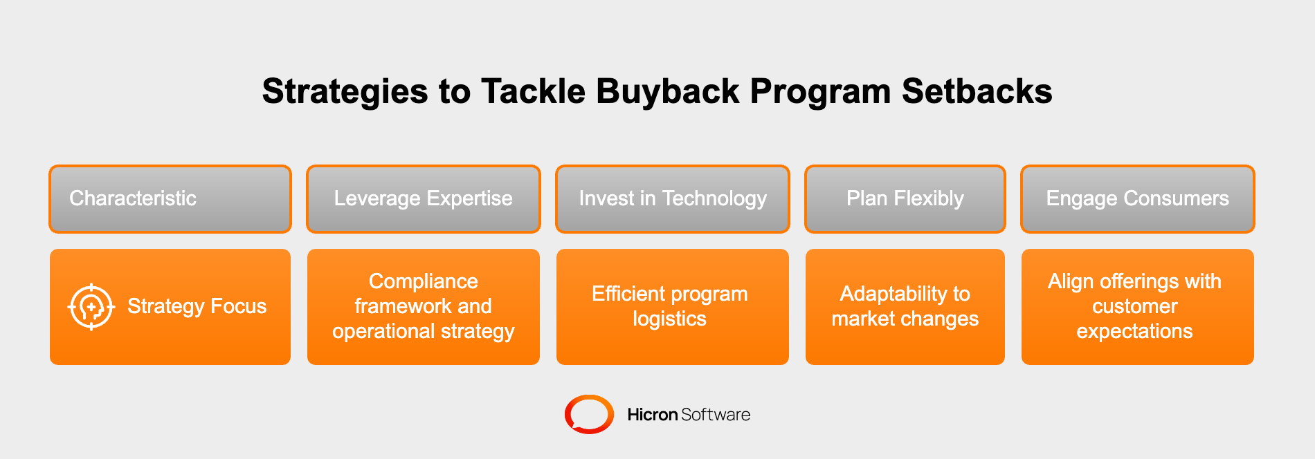 The Benefits of Buyback Programs in Custom Vehicle Finance Solutions ...