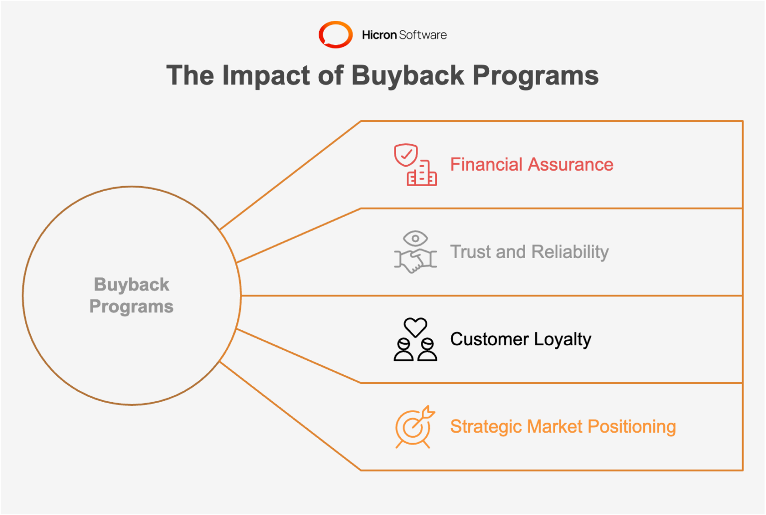 Custom Finance and Buyback Programs: Driving Loyalty and Repeat ...