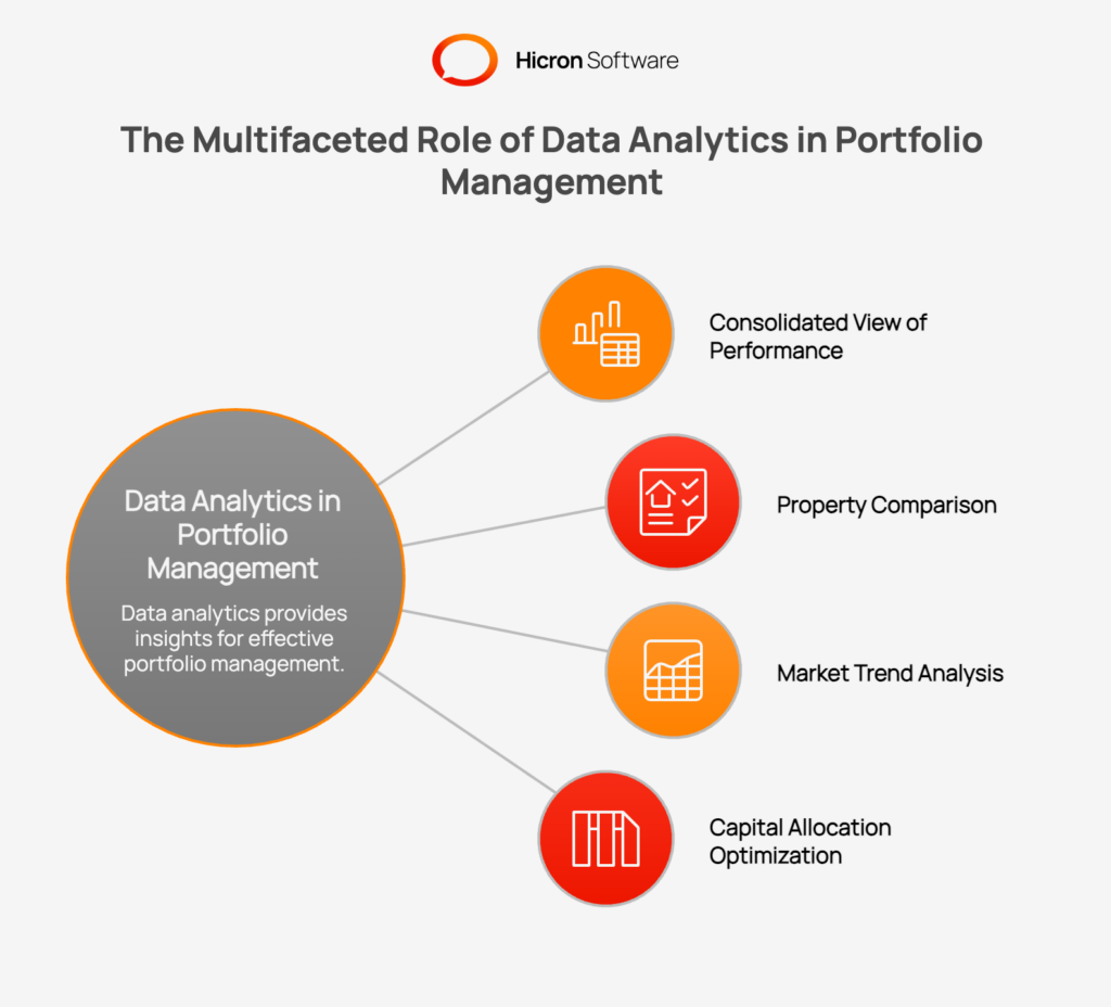 Commercial Real Estate Data Analytics: Your Guide | Hicron Software