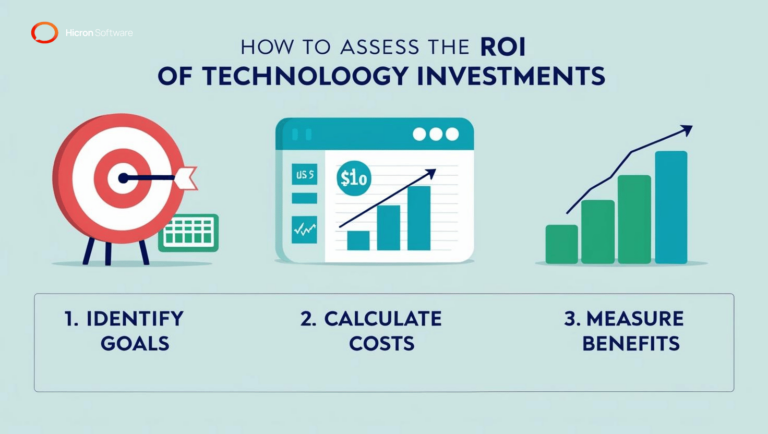 A Guide to Maximizing ROI in Real Estate Technology Investments ...