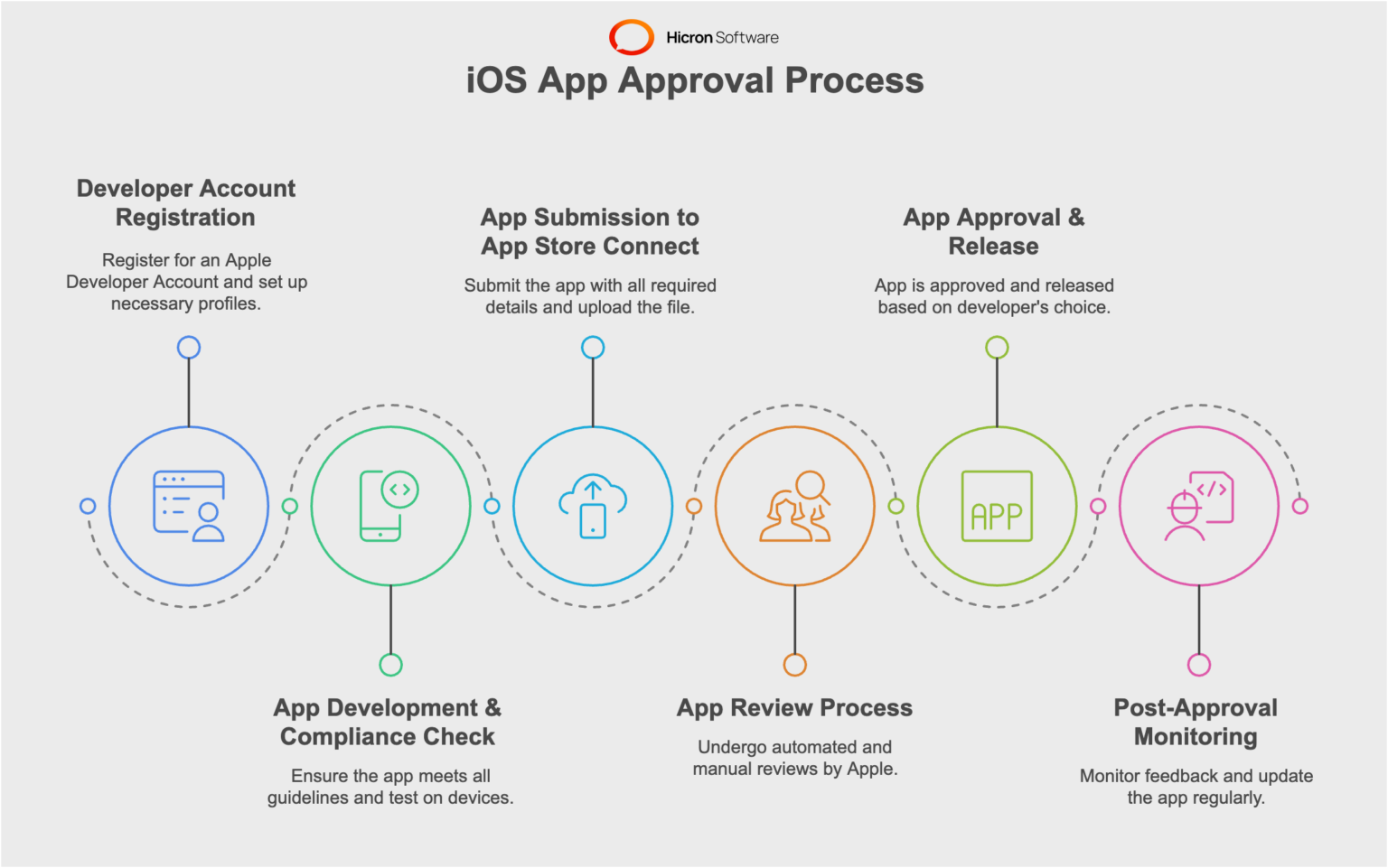 Guide to Mobile Testing for App Development & Quality Assurance ...