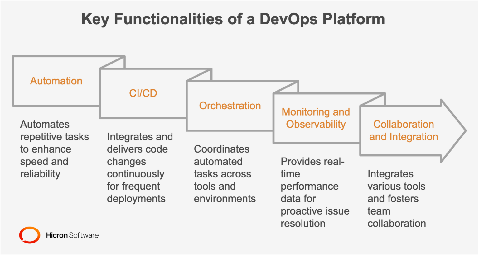 How to Select the Right DevOps Platform for Your Project | Hicron Software