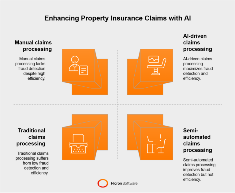 Insurance Fraud Detection Software in the Era of AI | Hicron Software