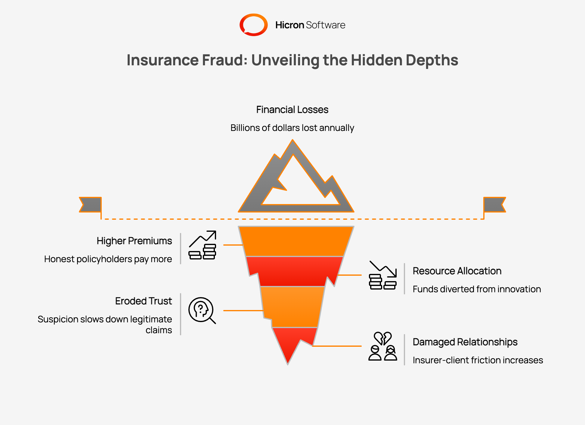 Insurance Fraud Detection with Machine Learning and Analytics | Hicron ...
