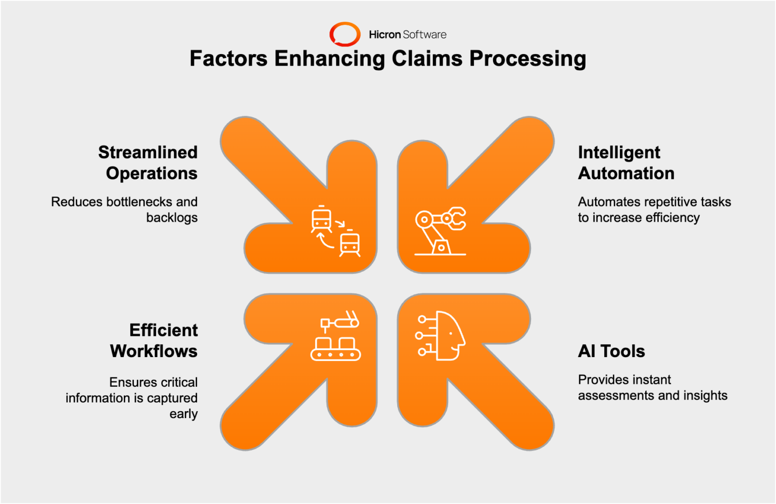 Claim Automation AI: Insurance with Smarter Claim Processing AI ...