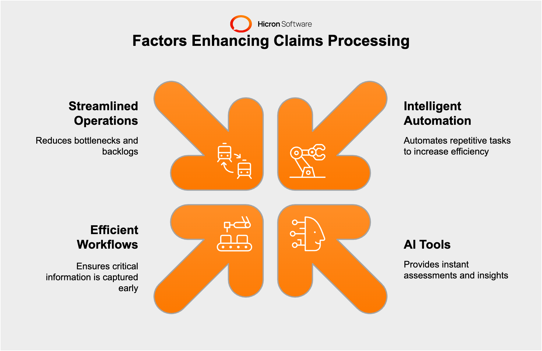 Claim Automation AI: Insurance with Smarter Claim Processing AI ...