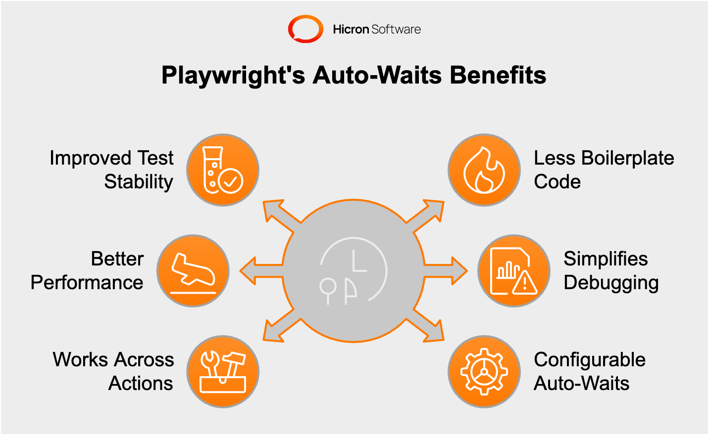 Why Playwright's Auto-Waits Are So Awesome | Hicron Software