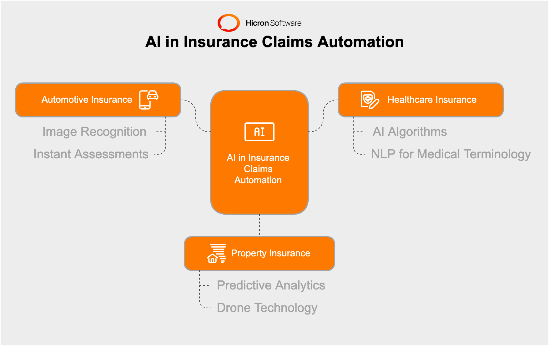 Claim Automation AI: Insurance with Smarter Claim Processing AI ...