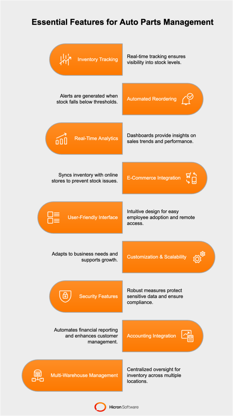 How to Build Auto Spare Parts Management System for Modern Operations ...
