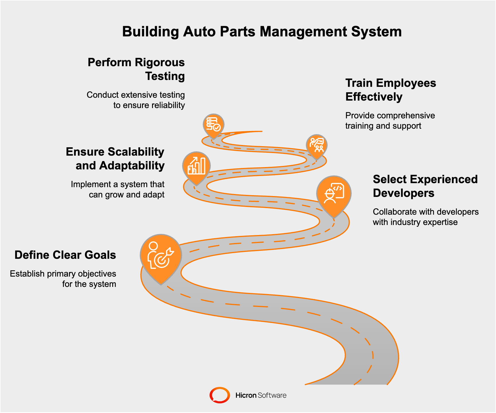 How to Build Auto Spare Parts Management System for Modern Operations ...