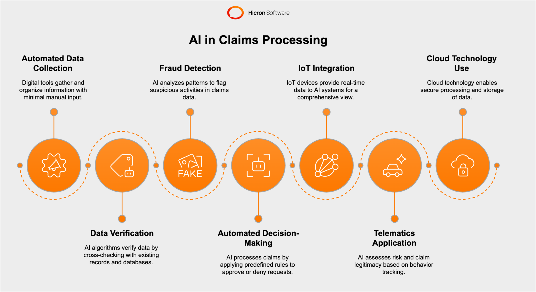 Claim Automation AI: Insurance with Smarter Processes | Hicron Software