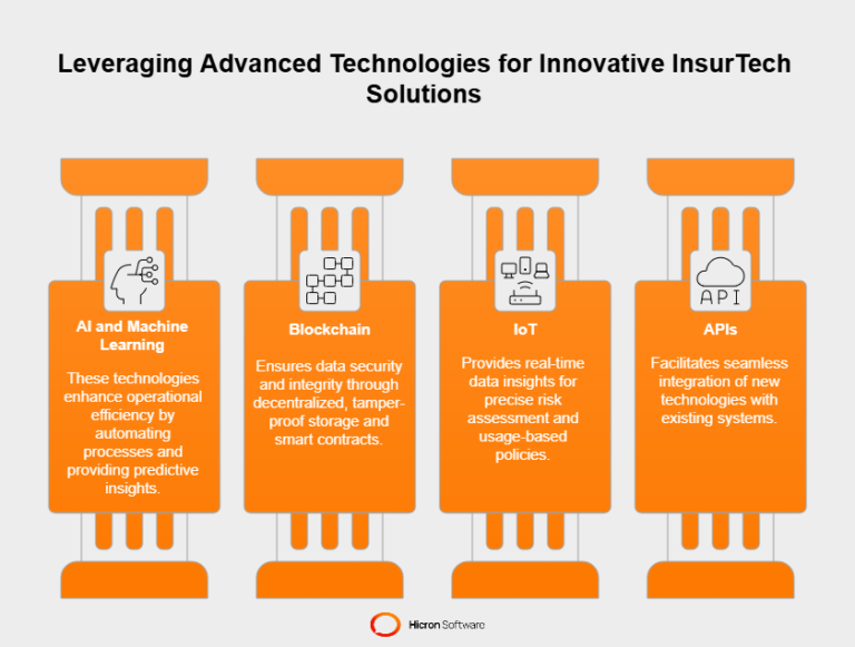 Why Custom InsurTech Solutions are the Key to Competitive Advantage ...