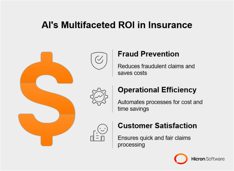 Insurance Fraud Detection Software in the Era of AI | Hicron Software