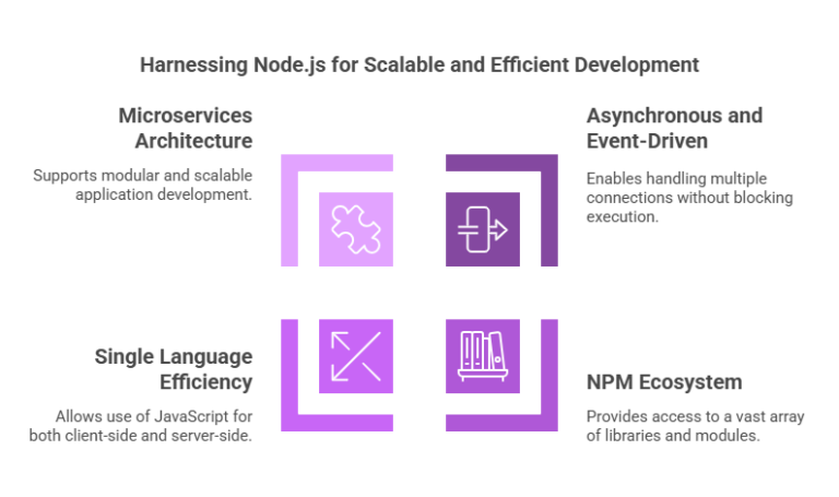 Node.js vs Next.js - comparison of both frameworks | Hicron Software